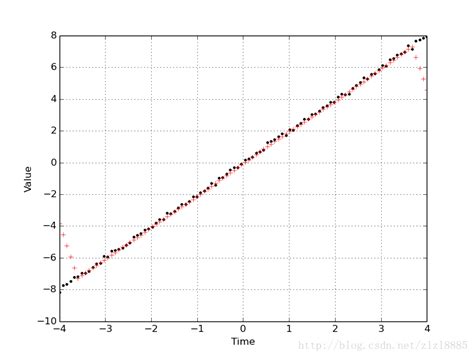 卷积平滑数据原理有边缘效应卷积平滑求导 Csdn博客