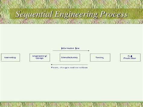 Ppt Chapter 2 Powerpoint Presentation Free Download Id 2958488
