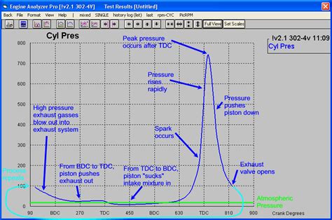 Calculate Required Octane For Compression Ratio Maniac Mechanic