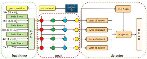 Few Shot Air Object Detection Network