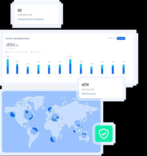 Sip Trunking Providers In Pakistan Voip