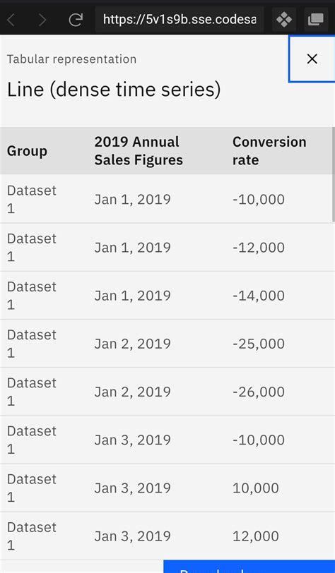 Bug Tabular Data And Tooltip Only Show Date Level Precision · Issue 1468 · Carbon Design