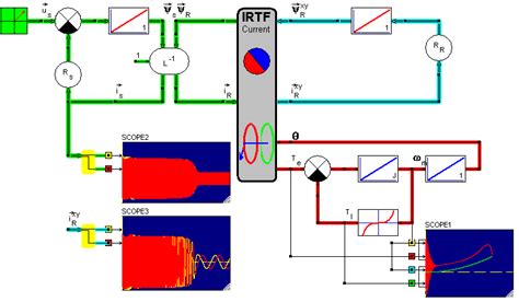 Tutorial Induction Machine