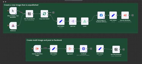 built a workflow that can post images from notion to facebook built with n8n n8n community
