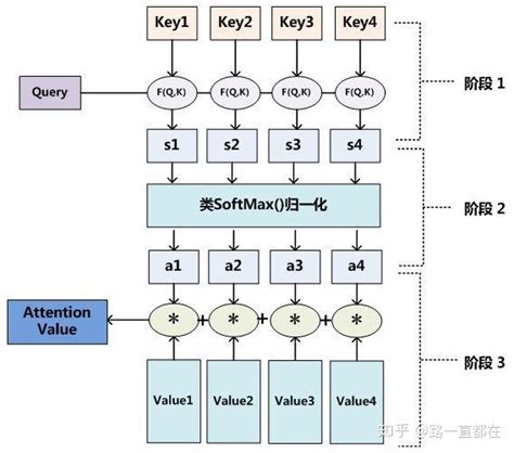 Relation Networks For Object Detection 知乎