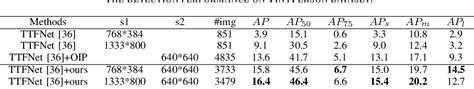 Table Ii From A Coarse To Fine Framework For Object Detection In High Resolution Image