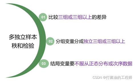 学习笔记多独立样本秩和检验克鲁斯卡尔 沃利斯检验多个组间的多重比较规范表达《小白爱上spss》课程：spss第十四讲 多独立样本