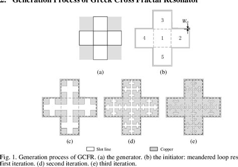 Figure 1 From Design Of Miniaturized Dual Mode Microstrip Bandpass Filter Based On A Novel