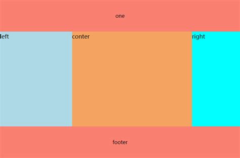 css3布局篇（双飞翼） 简称lch 博客园