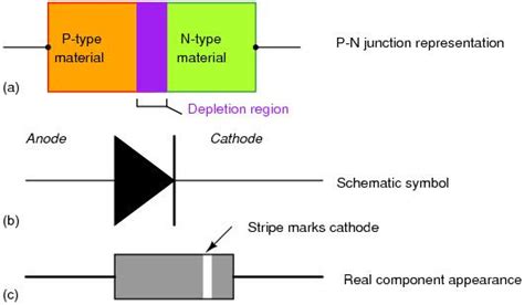 PN Junction Diode Theory And VI Characteristics Of PN Junction Diode ECE EEE Goo Gl
