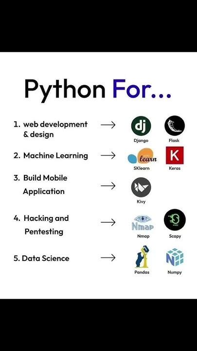 Excel Datascience Windows Dataanalysis Maths Microsoft سهله ماشاءالله النهار Youtube