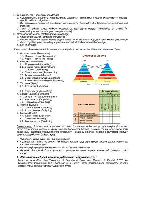 Боловсролын зорилгын таксономын хөгжил Pdf