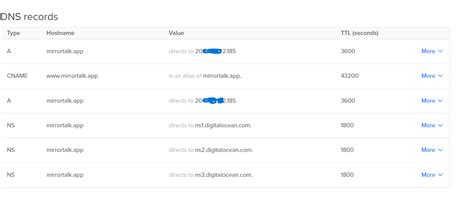 node js digital ocean nginx server can be accessed via ip address but