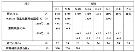 粘土质耐火砖的标准 耐材知识 郑州驹达新材料科技有限公司