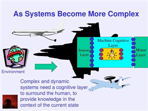 Ppt Embedding Knowledge In Complex Control Systems Powerpoint