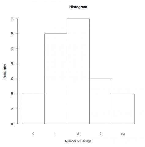 Organizing Data Introduction To Applied Statistics