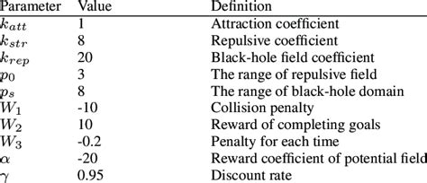 Parameter Values And Definitions Download Scientific Diagram