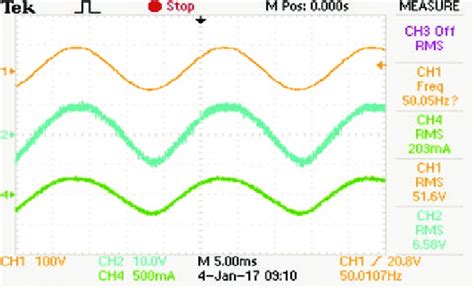 output current spwm of phase c before lc filtering ch4 reference download scientific