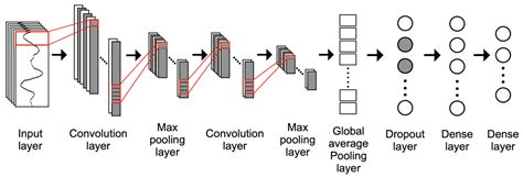 Fine Grained Motion Recognition In At Home Fitness Monitoring With Smartwatch A Comparative