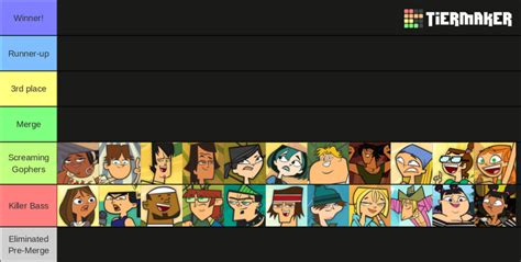 Total Drama Island But You Pick Who Goes Home Episode 2 Fandom
