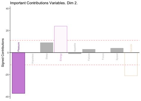 Chapter 2 Barycentric Discriminant Analysis Multivariate Statistical Analysis Using R