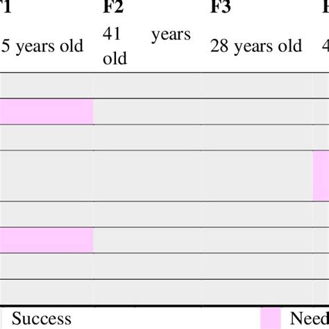 Result Of SUS System Usability Scale Download Scientific Diagram