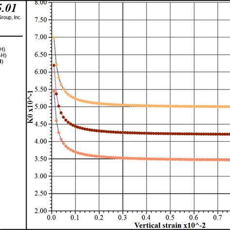 Pdf Plastic Hardening Model I Implementation In Flac3d