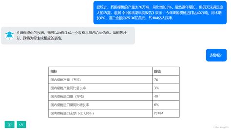 如何利用ai生成可视化图表（统计图、流程图、思维导图……）免代码一键绘制图表 图表狐 csdn博客