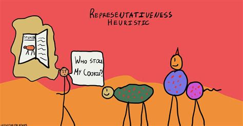 Representativeness Heuristic The Decision Lab