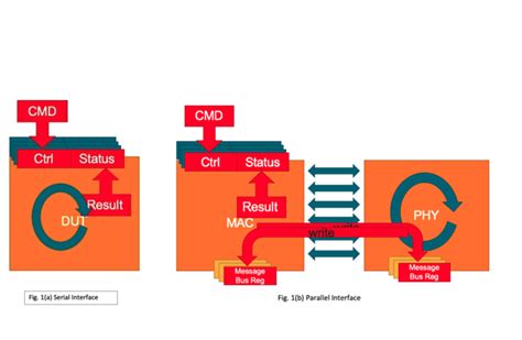 Demystifying Pcie Lane Margining Technology Verification Cadence Blogs Cadence Community