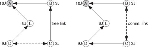 Figure 1 From Lpt For Data Aggregation In Wireless Sensor Networks Semantic Scholar