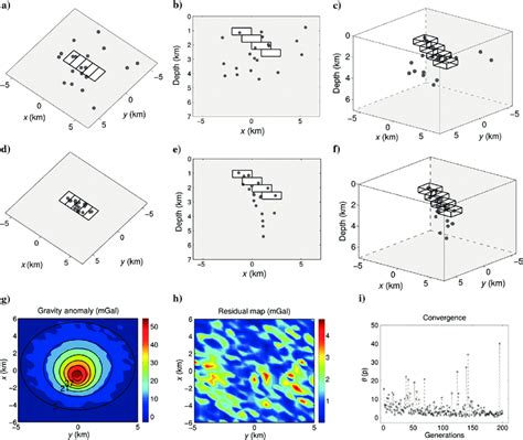 The Underregularized Case For The Dipping Dike Example λ ¼ 5 × 10 −4