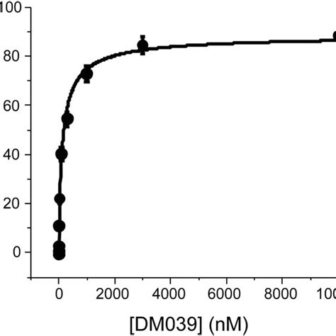 A Minimal Peptide Binding Domain Of Dhx36 Bound To The Myc Dna Download Scientific Diagram