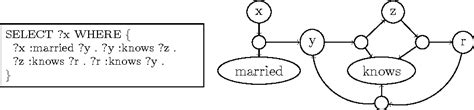 Figure 1 From A Benchmark For Semantic Web Query Containment