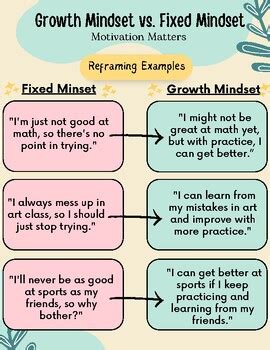 Growth Vs Fixed Mindset Infographic Handout For Parents Guardians