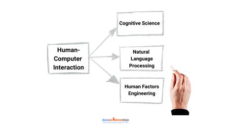 Human Computer Interaction 6 Ethical Concerns Around Llms