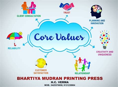 Core Values Defines Core Structure Core Values Core How To Plan