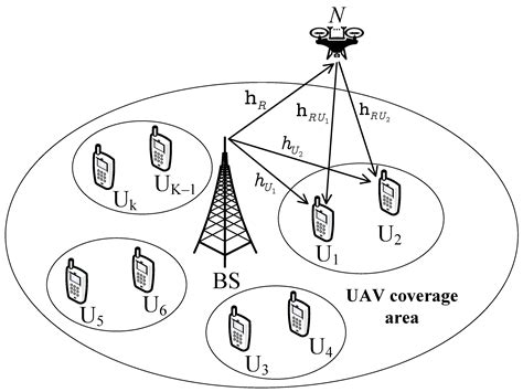 Exploiting User Clustering And Fixed Power Allocation For Multi Antenna Uav Assisted Iot Systems