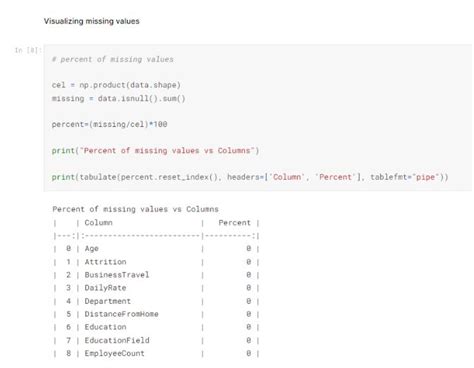 Guilherme Datt No Linkedin Dica De Python Visualizando Valores Nulos