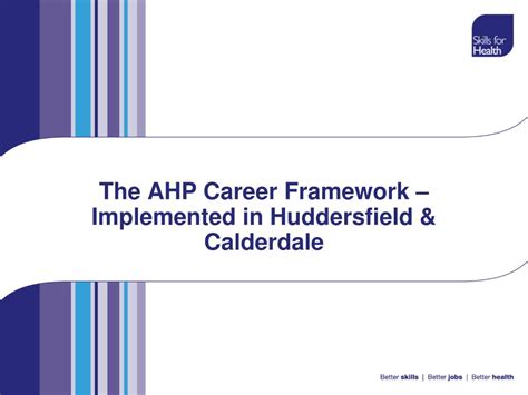 Ppt The Ahp Career Framework Implemented In Huddersfield