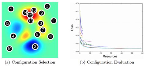 Accelerate Your Hyperparameter Optimization With Pytorchs Ecosystem Tools Ai Infrastructure