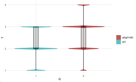 R How To Fill The Violin Plot On Ggplot Stack Overflow