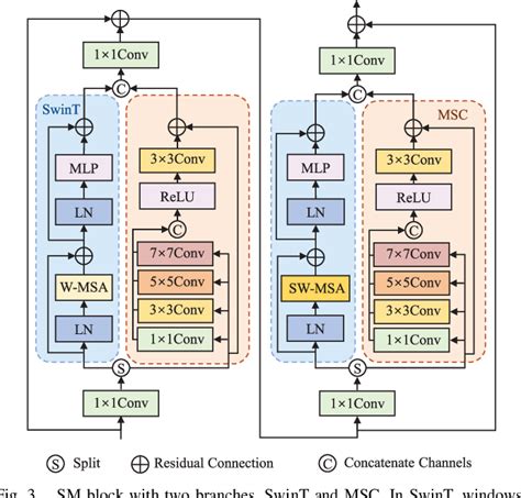 Figure 1 From Reconstruction Assisted And Distance Optimized Adversarial Training A Defense