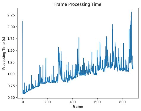GitHub Pachauriyash Kick Detection And Pose Estimation This Project Is Used To Detect And