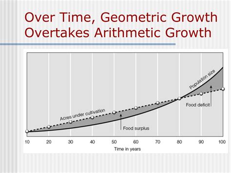 Ppt Chapter 3 Powerpoint Presentation Free Download Id1073881