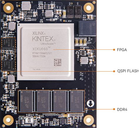 Alinx Acku060 Xilinx Kintex Ultrascale Xcku060 Fpga Som Coderobin Fpga