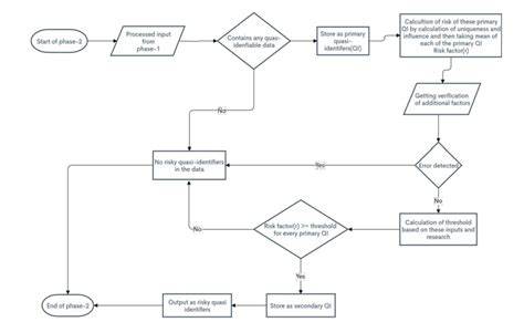 Github Gouthamreddy Panjamanonymizing And Protecting Patient Data In E Healthcare