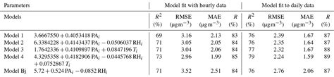Amt Calibration Of Purpleair Low Cost Particulate Matter Sensors Model Development For Air