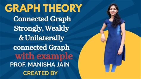 Connected Graph Strongly Connected Graph Weakly Connected Graph Unilaterally Connected