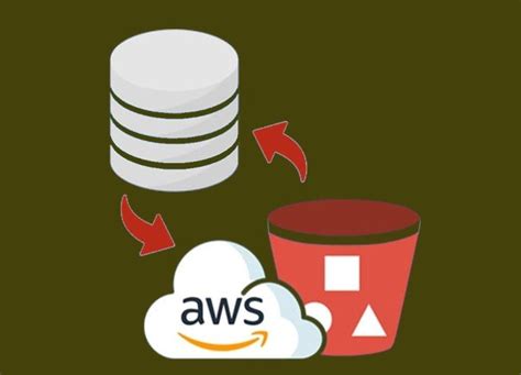 How To Host A Website On Amazon Web Services In Step By Step TutsCoder